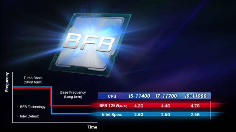 เมนบอร์ด ASRock Mainboard B560 Pro4 LGA 1200