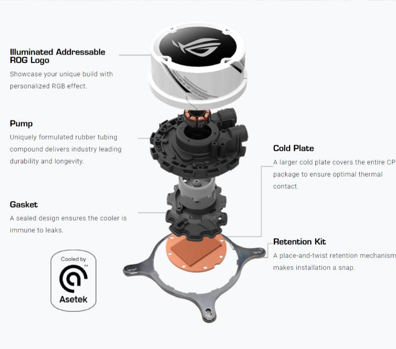 ชุดระบายความร้อนซีพียู Asus CPU Cooler ROG STRIX LC 240 RGB White ...