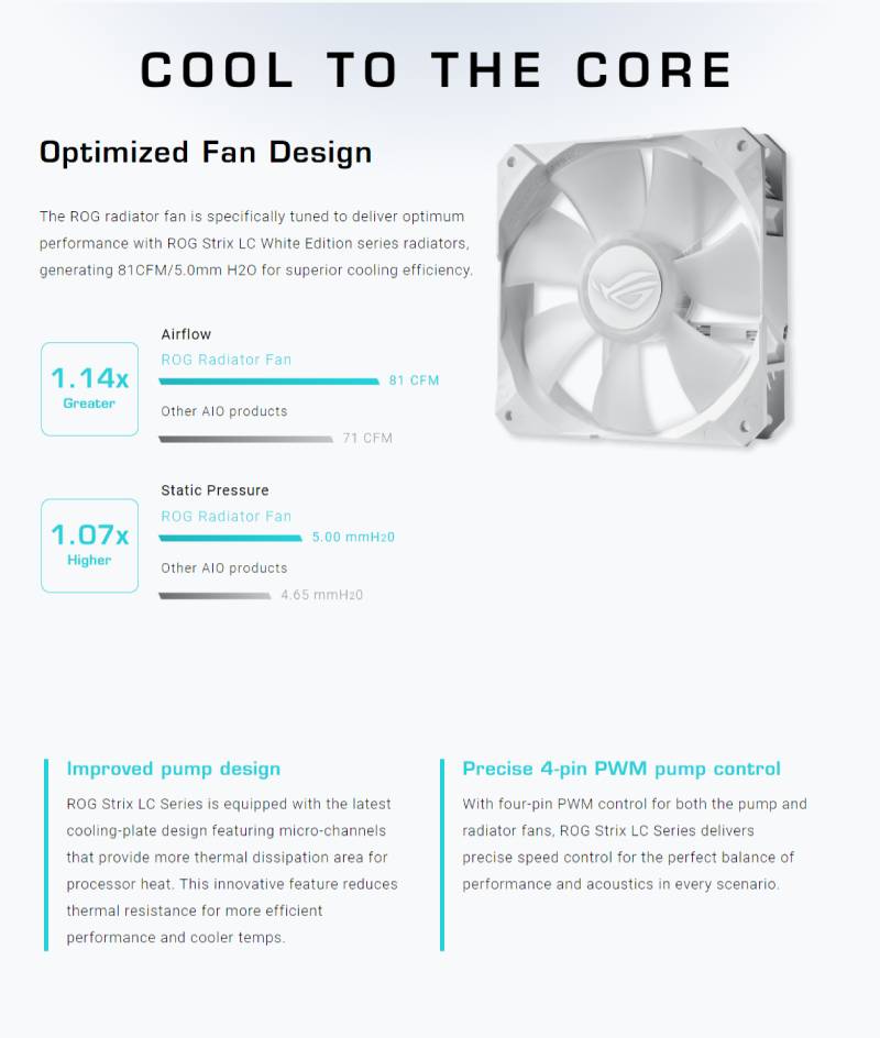 ชุดระบายความร้อนซีพียู Asus CPU Cooler ROG STRIX LC 240 RGB White ...