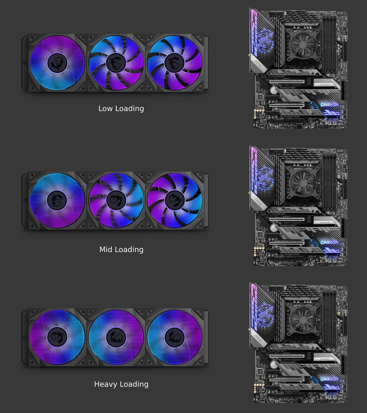 ชุดระบายความร้อนซีพียู MSI Liquid Cooling MPG CORELIQUID K360